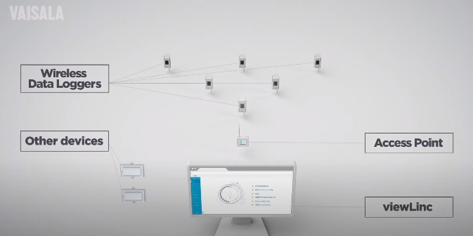 Giao diện lập trình ứng dụng viewLinc API